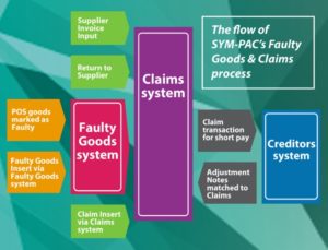 Inventory Management - Sympac Solutions